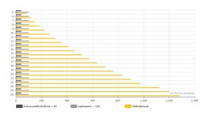 Manuka Honey Grades Explained - UMF, MGO, KFactor Benefits & Differences